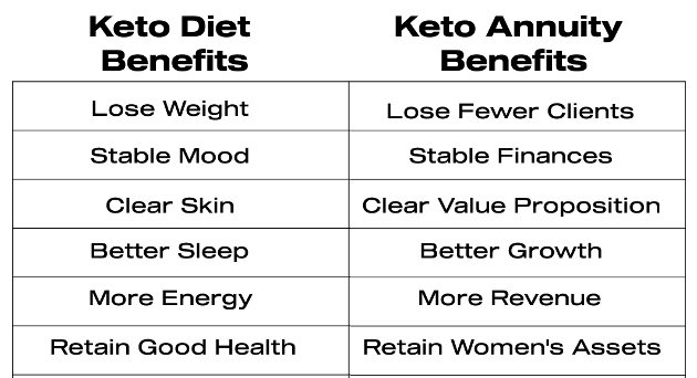 The Keto Annuity and the Future of Financial Planning - Articles ...