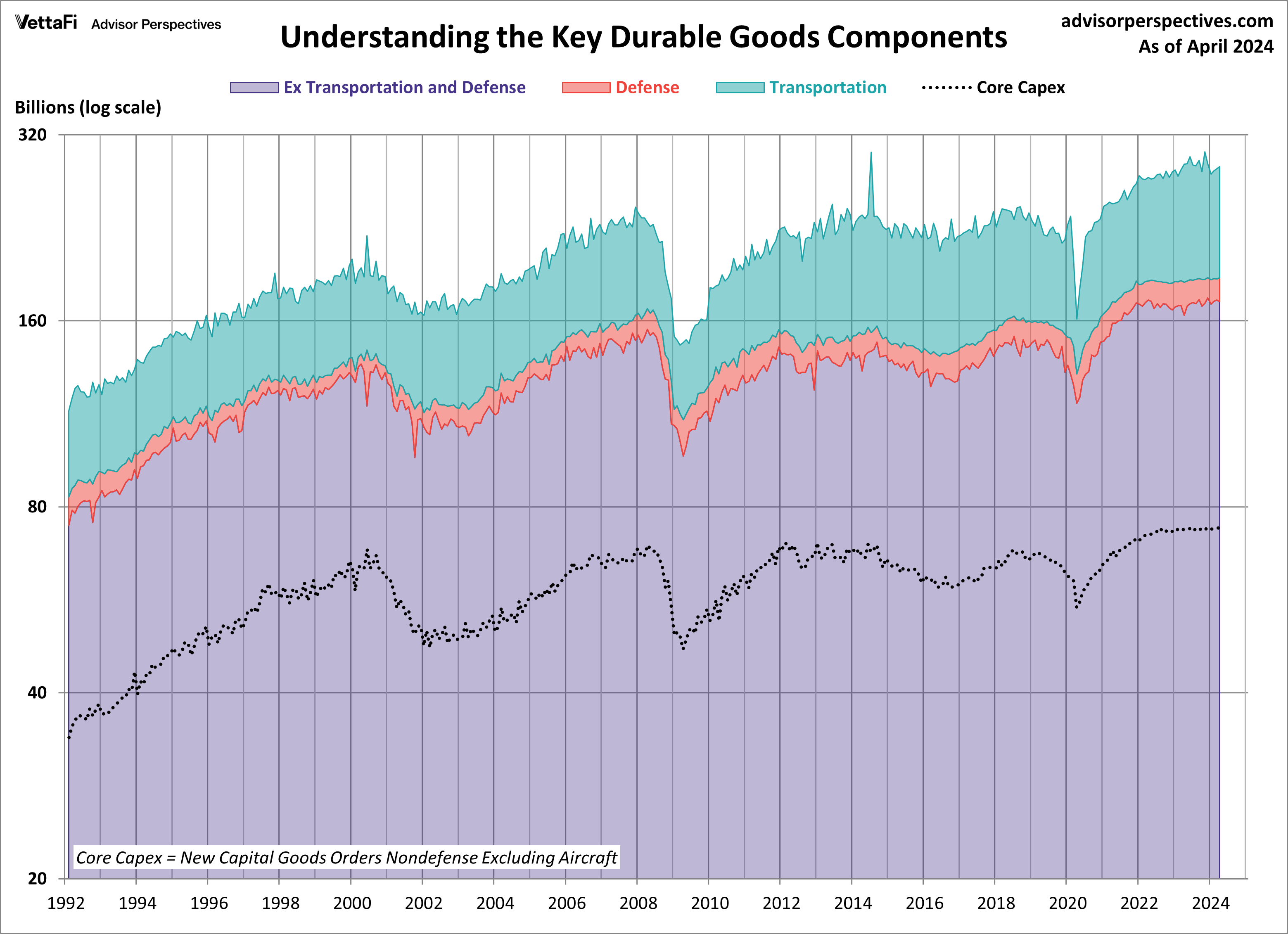 Durable Goods Orders Rise More Than Expected in April - dshort ...