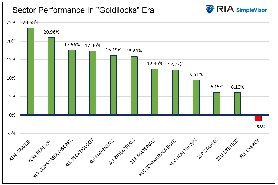 Soft Landings are a Rare Species - Articles - Advisor Perspectives