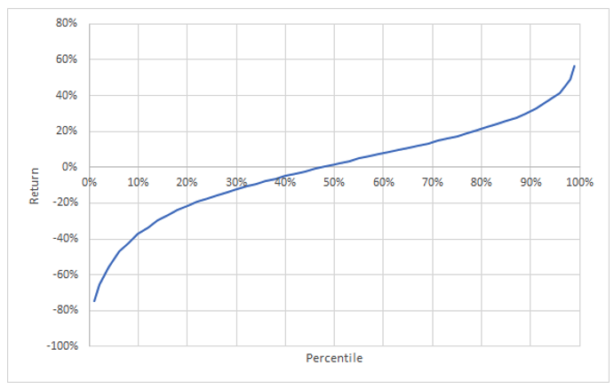 The Market-Implied Equity Risk and Return Outlook - Articles - Advisor ...