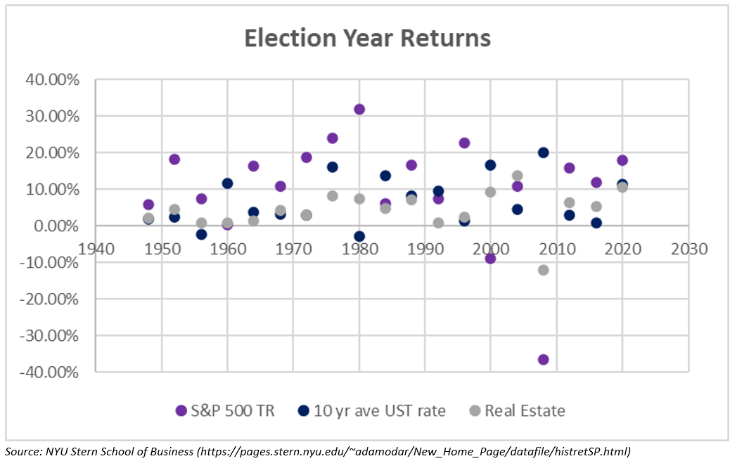 U.S. Stocks Soar in January: A Promising Start to 2024 - Journey ...