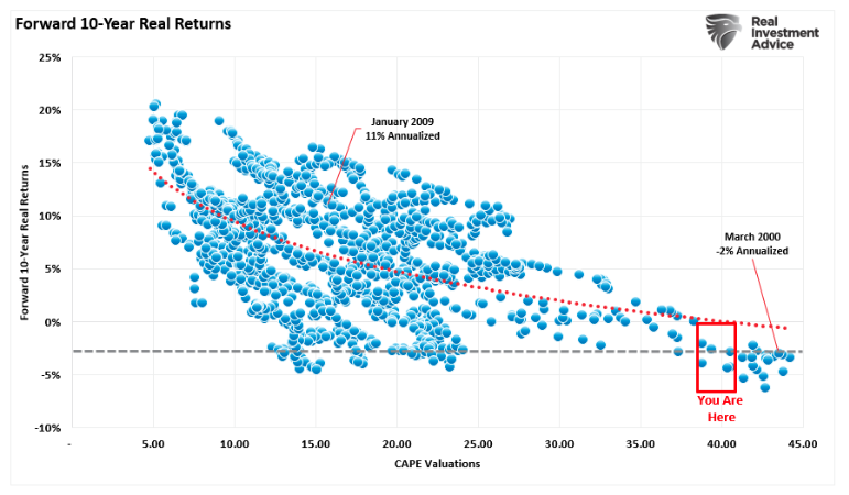 Forward Return And The Importance Of Math - Real Investment Advice ...