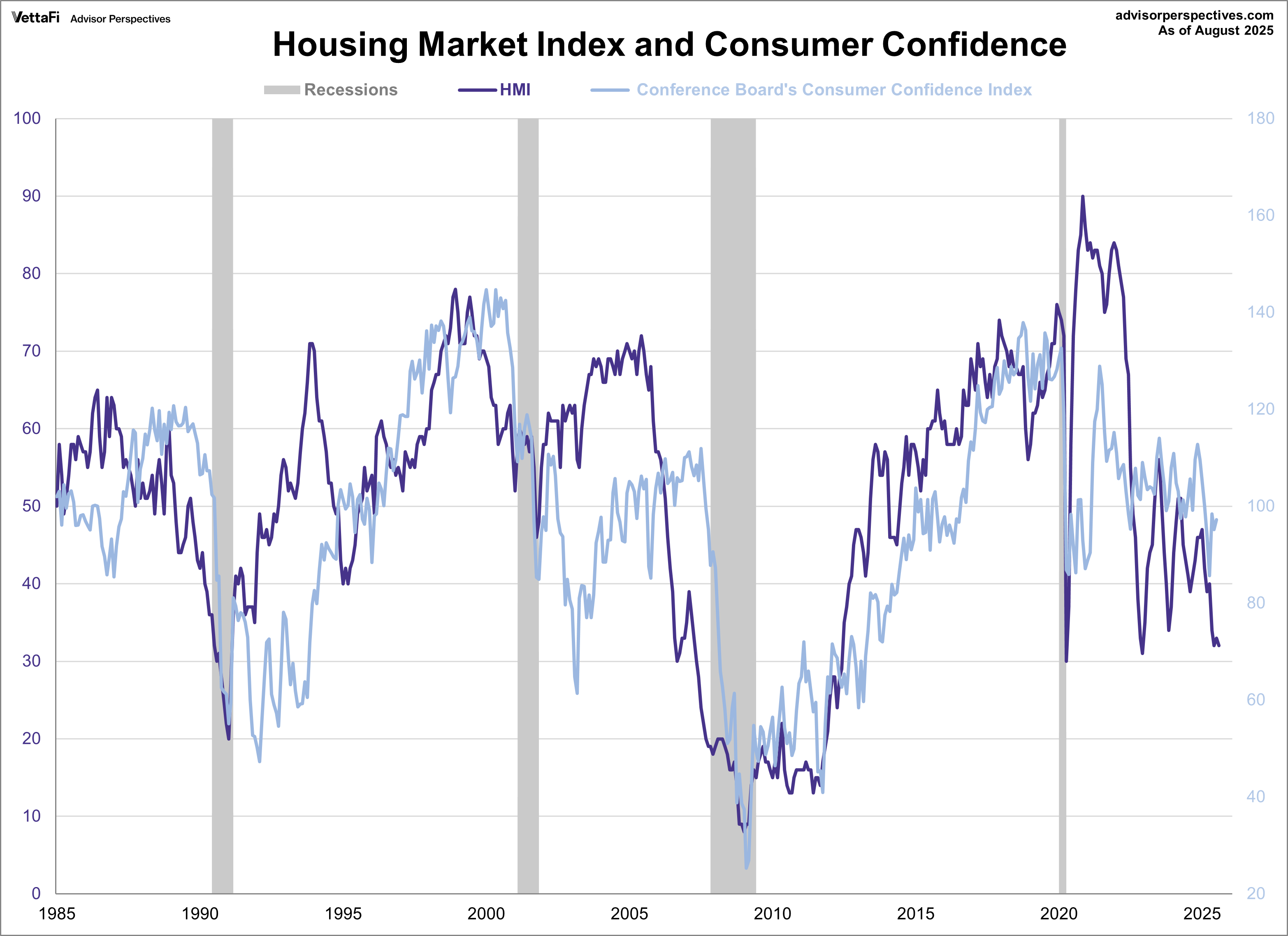 NAHB Housing Market Index: Builder Confidence Plateaus at Low Level ...
