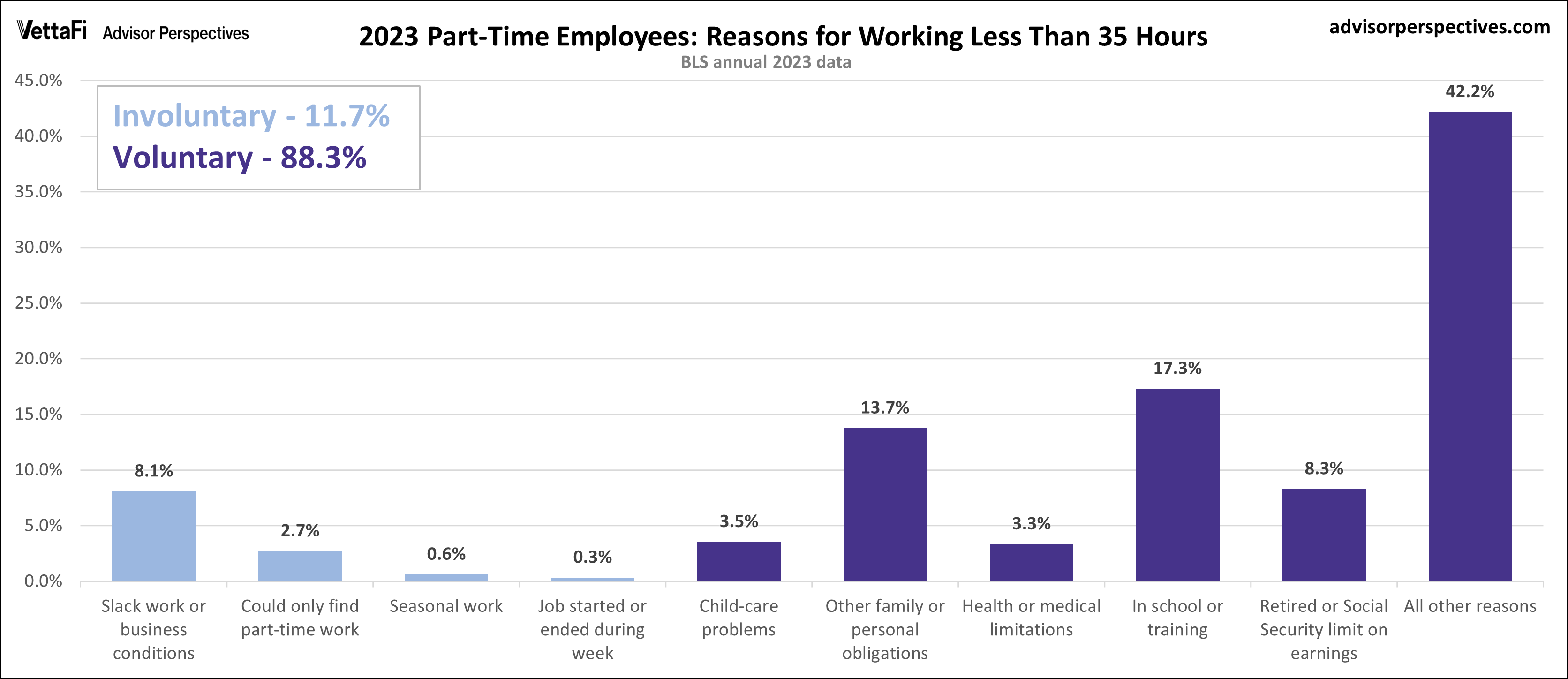 A Closer Look at Full-time and Part-time Employment - dshort - Advisor ...