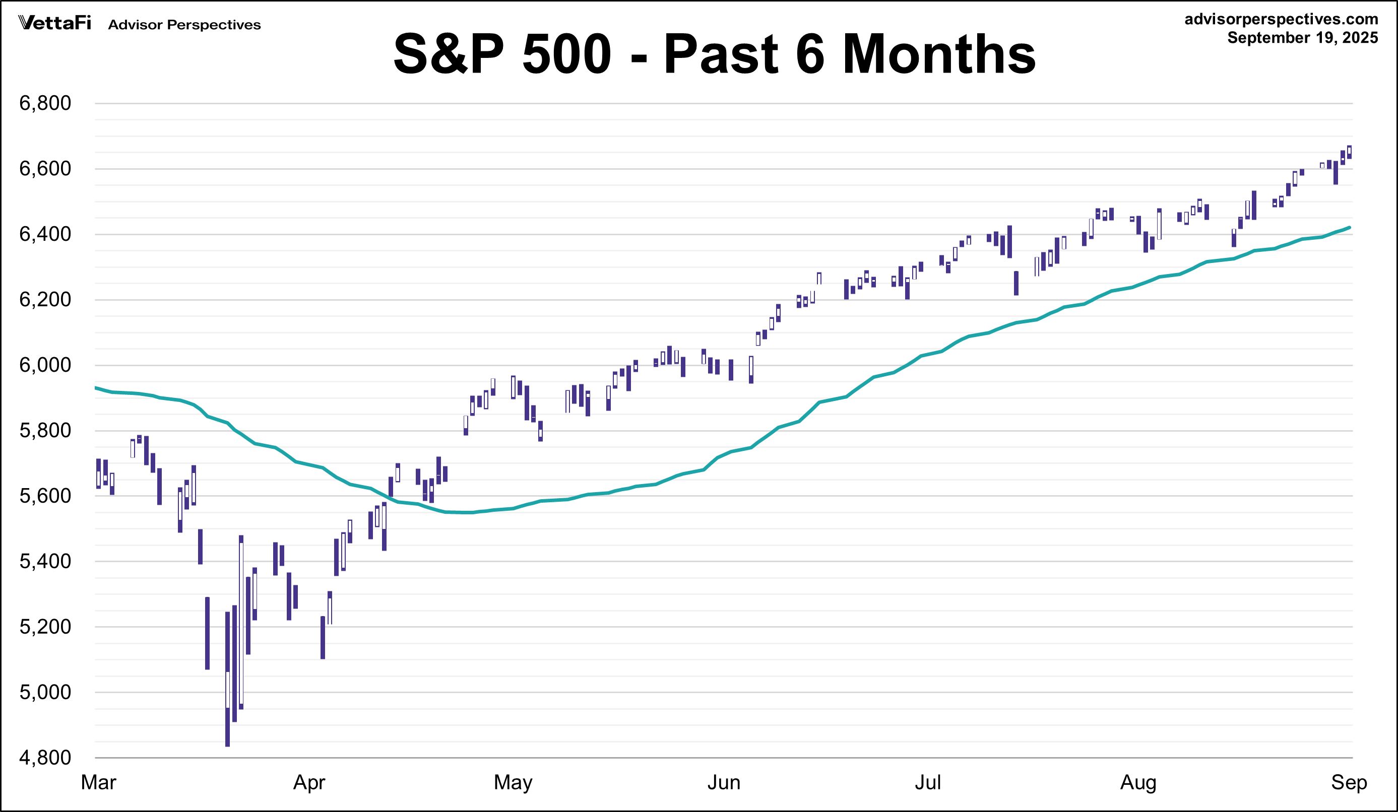 S&P 500 Snapshot: Index Finishes the Week at Record High - dshort ...