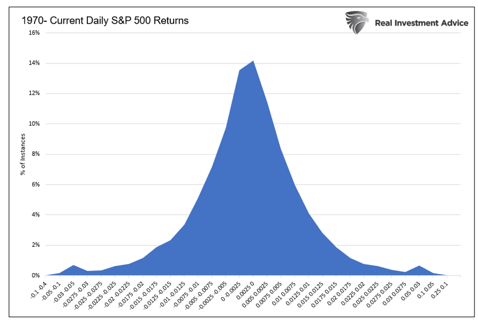 How to Visualize Risk and Return - Articles - Advisor Perspectives