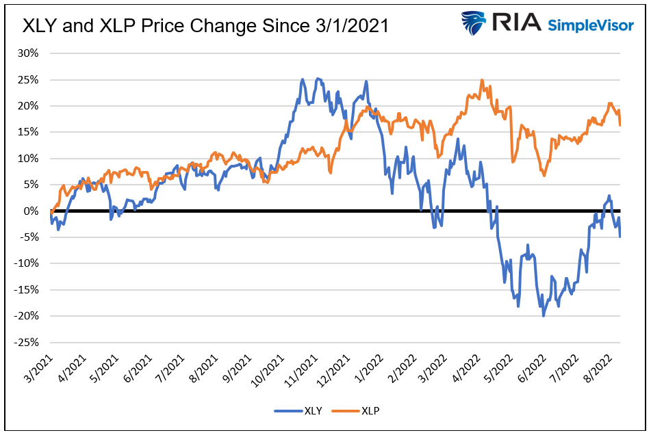 Inflation's Winners and Losers - Articles - Advisor Perspectives