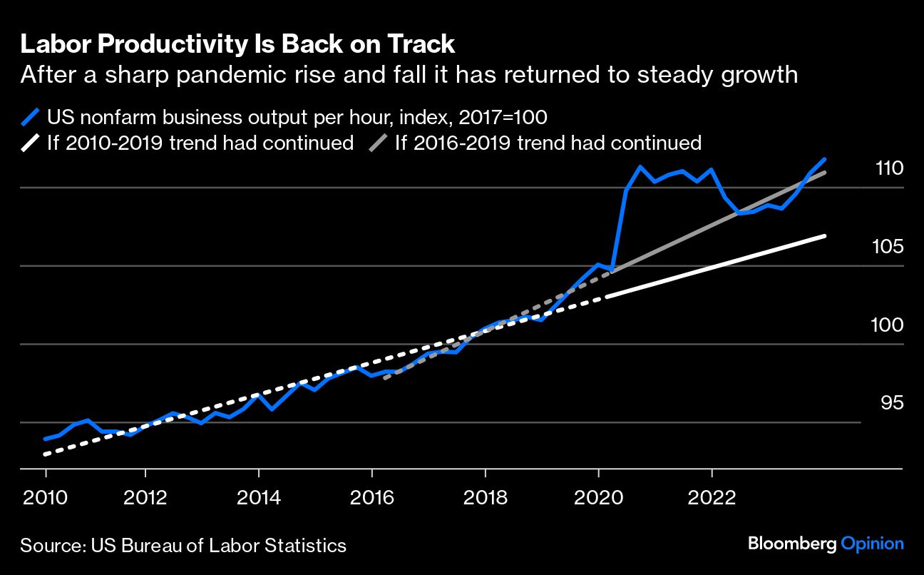US Productivity Is on the Upswing Again. Will AI Supercharge It ...